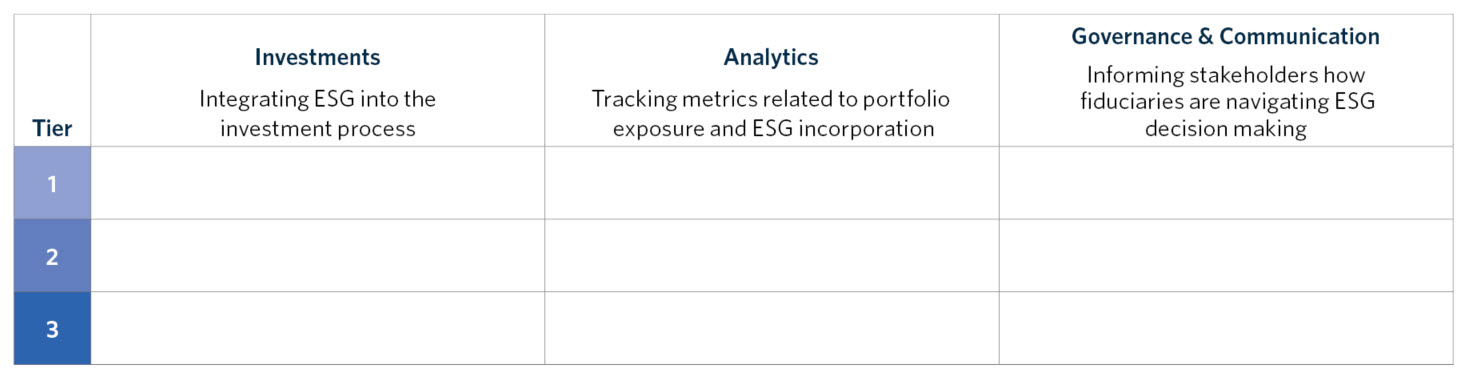 How to Implement ESG at Your Institution