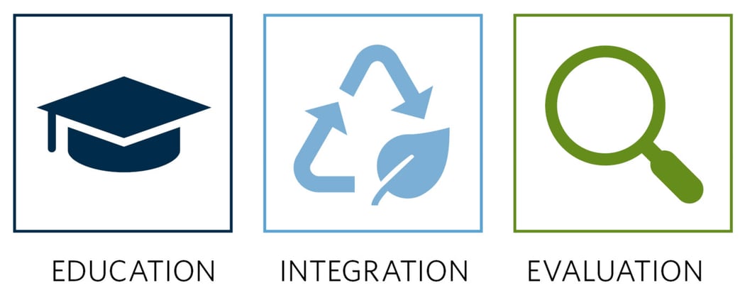 How to Implement ESG at Your Institution