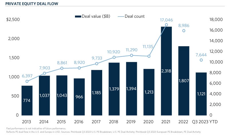 The Rising Cost of Debt: Impact on Private Equity