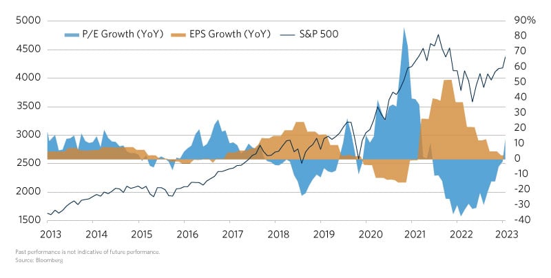 Midyear Rally or Multiple Expansion?