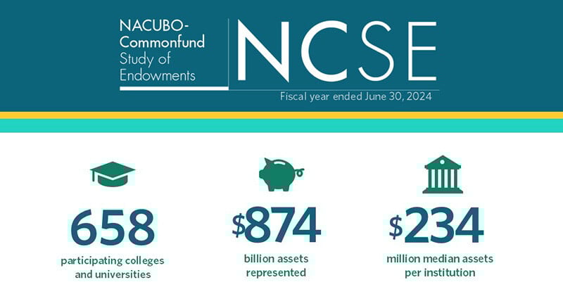 Research Center | Commonfund | Asset Management
