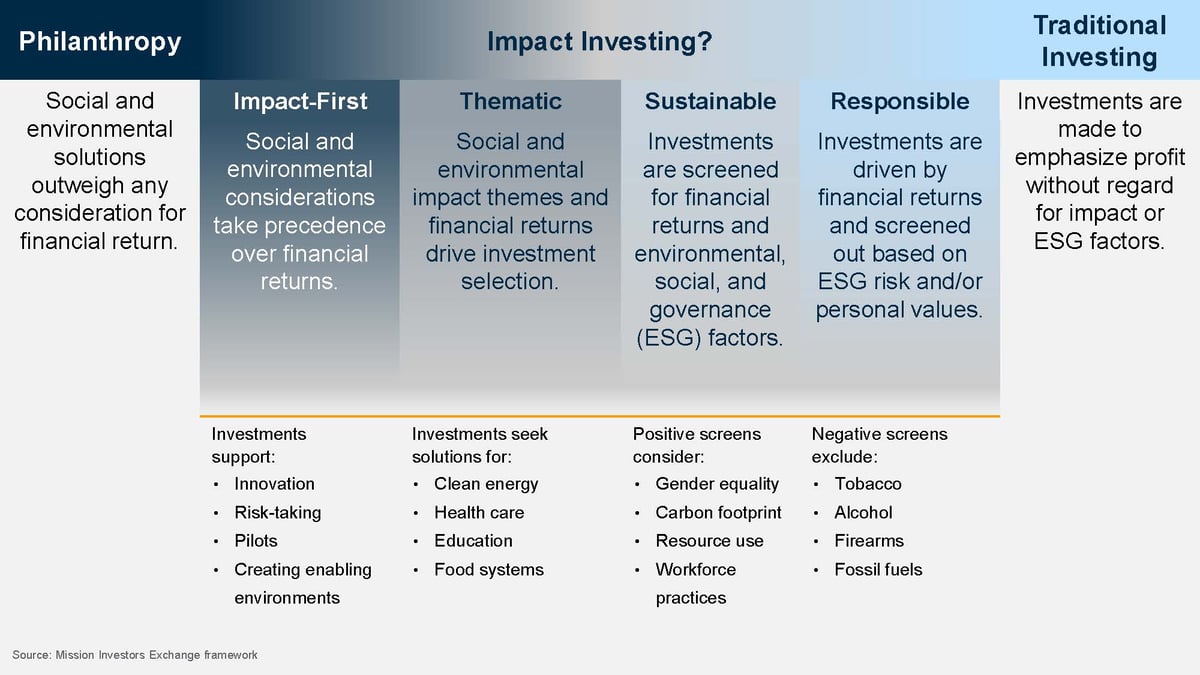 Fiduciaries Guide to Mission-Aligned Investing