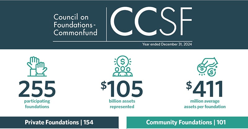 Research Center | Commonfund | Asset Management