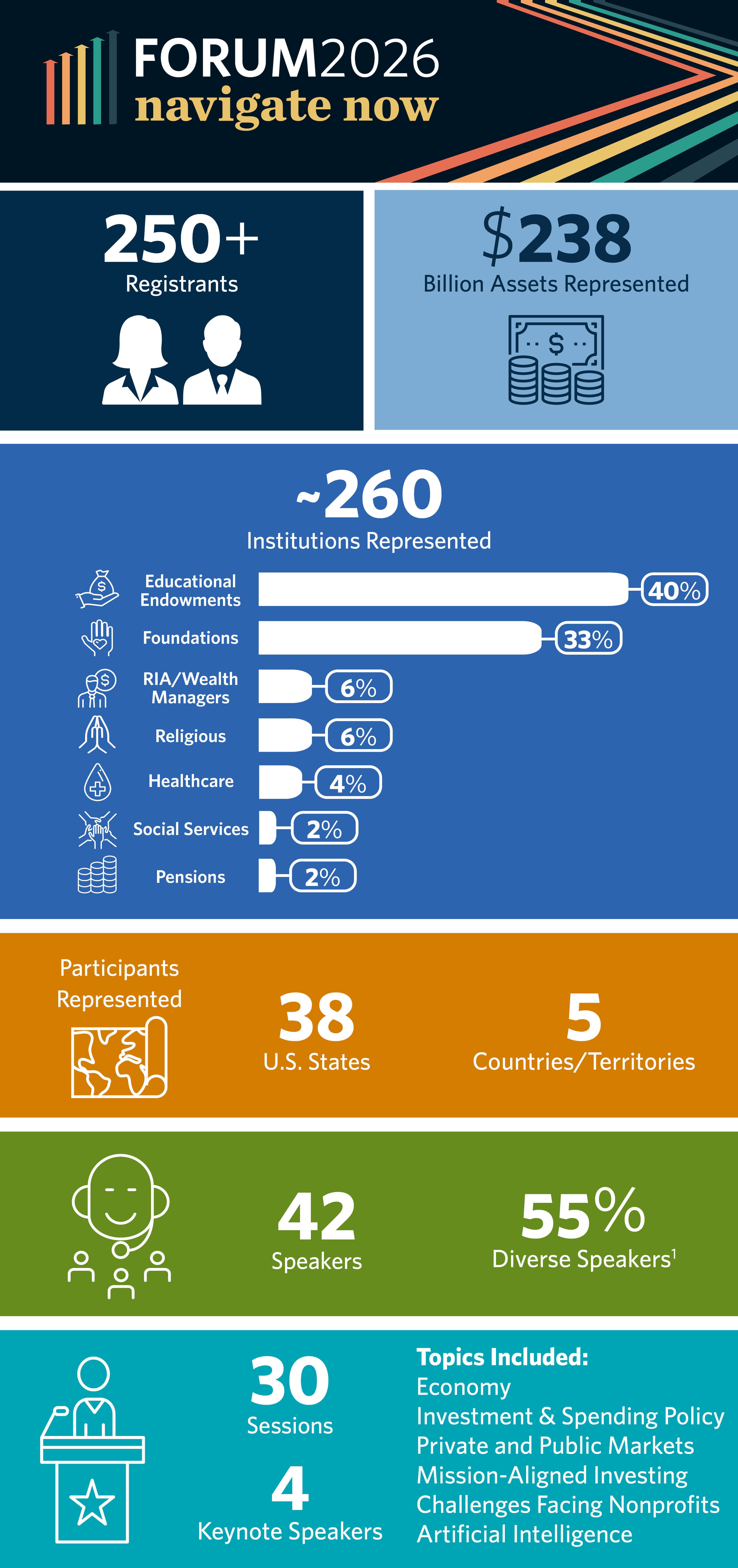 Forum 2026 Key Statistics [Infographic]