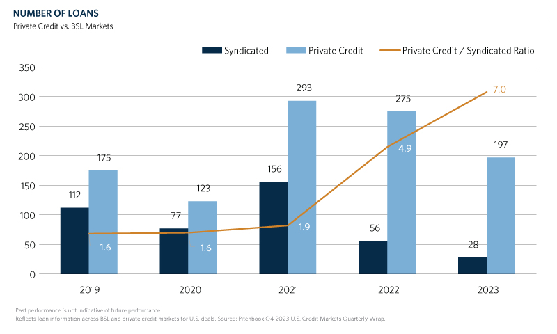 Private Equity in 2024: Where Do We Go from Here?