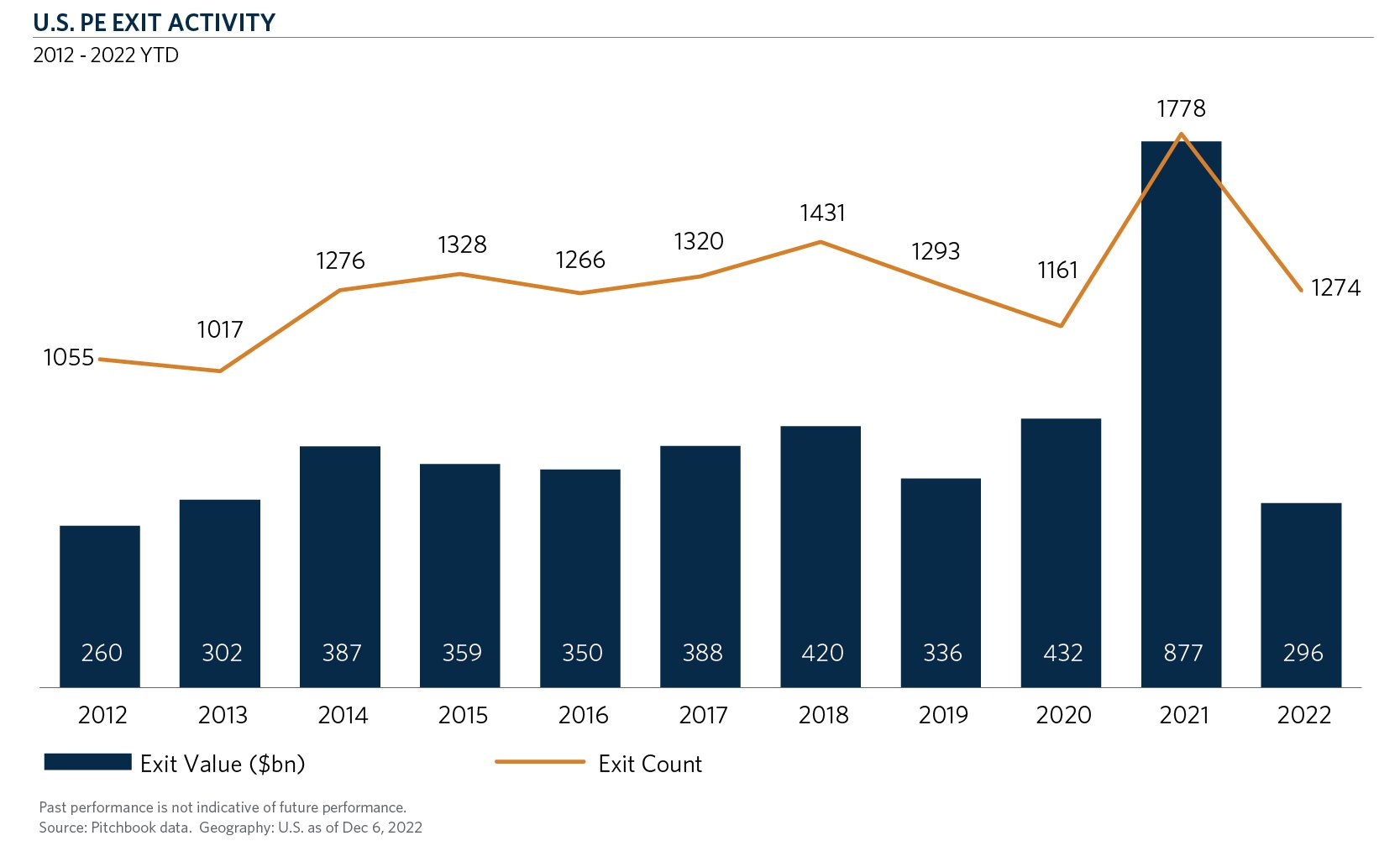 The Future of Secondaries