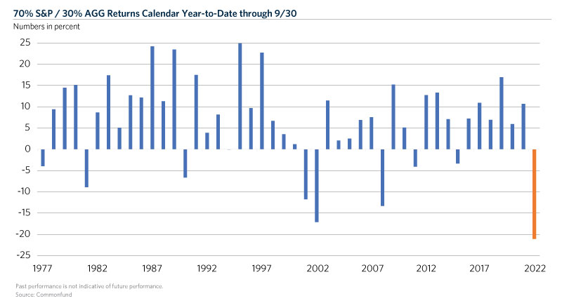The Endowment Model Proves Its Worth (Again)
