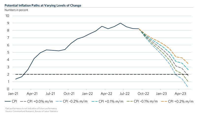 The Shape of Inflation