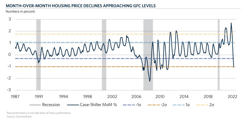Real Estate Takes a Hit from the Fed