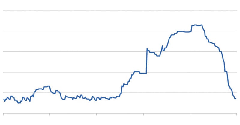 Asset Management for Institutional Investors | Commonfund