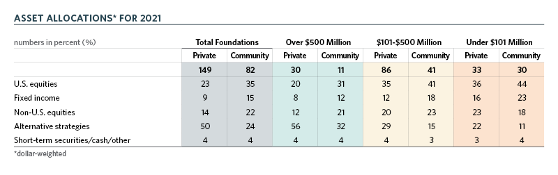 Better Benchmarking: What Makes Your Institution Unique Matters