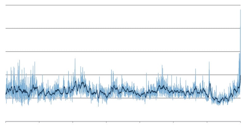 Asset Management for Institutional Investors | Commonfund