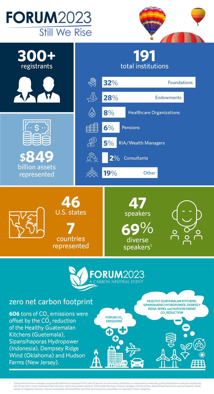 Forum 2023 Key Statistics [Infographic]