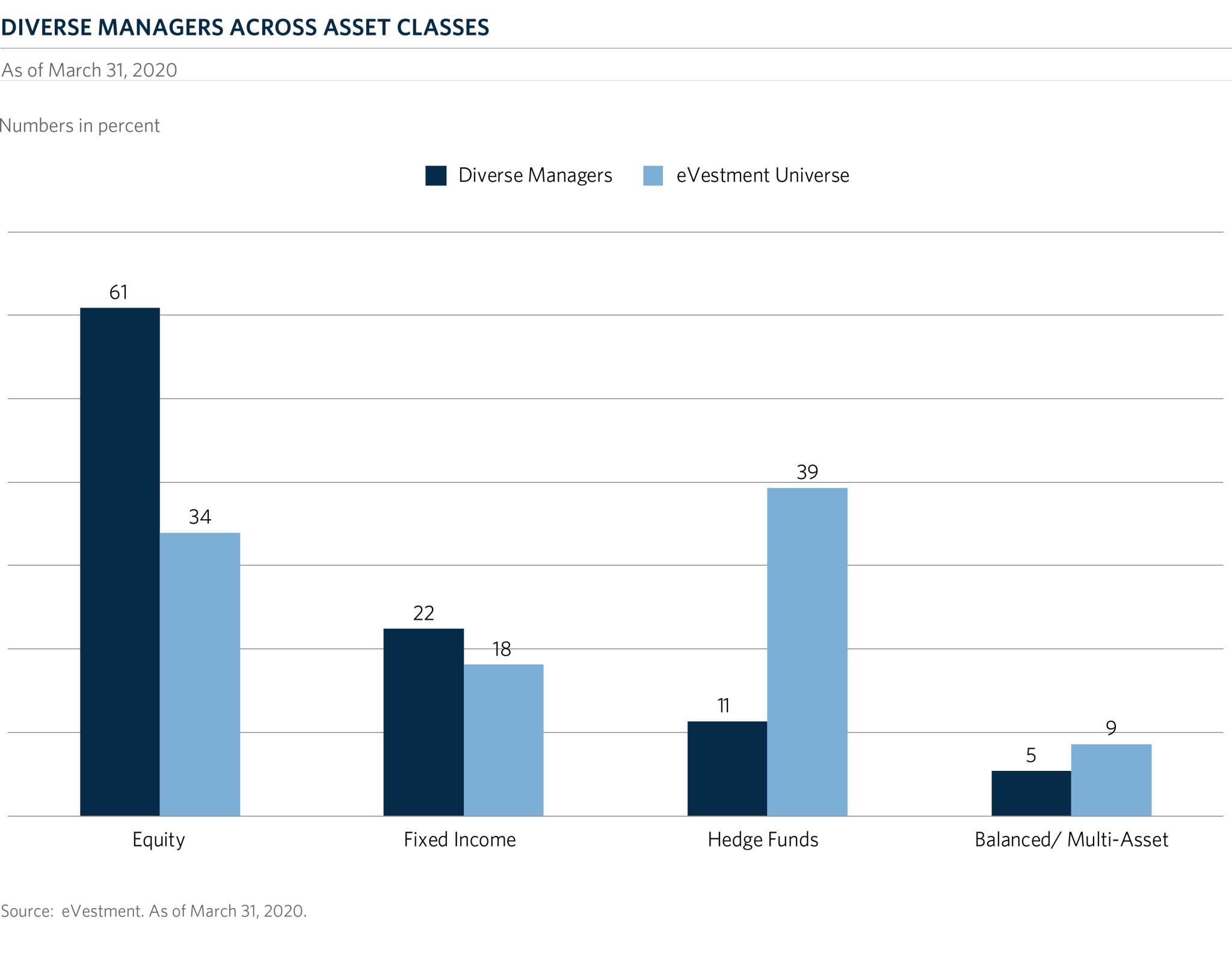 Observations On Diverse Manager Selection Across Asset Classes observations-on-diverse-manager-selection-across-asset-classes