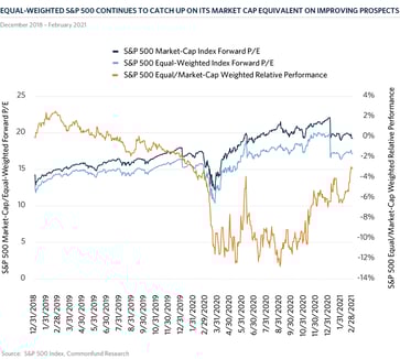 Chart of the Month | The Stock Market Rally May Finally Be Broadening ...