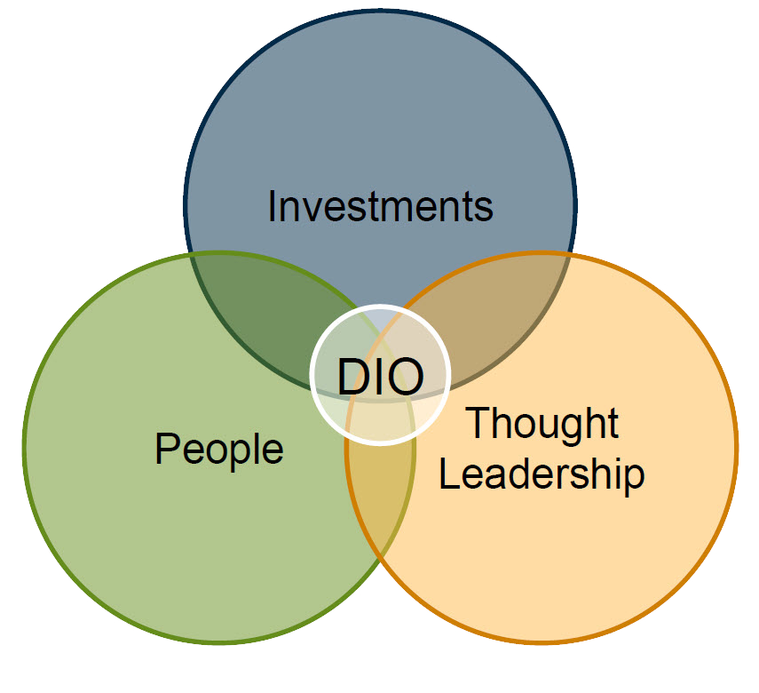 Corporate Responsibility | Commonfund | Asset Management